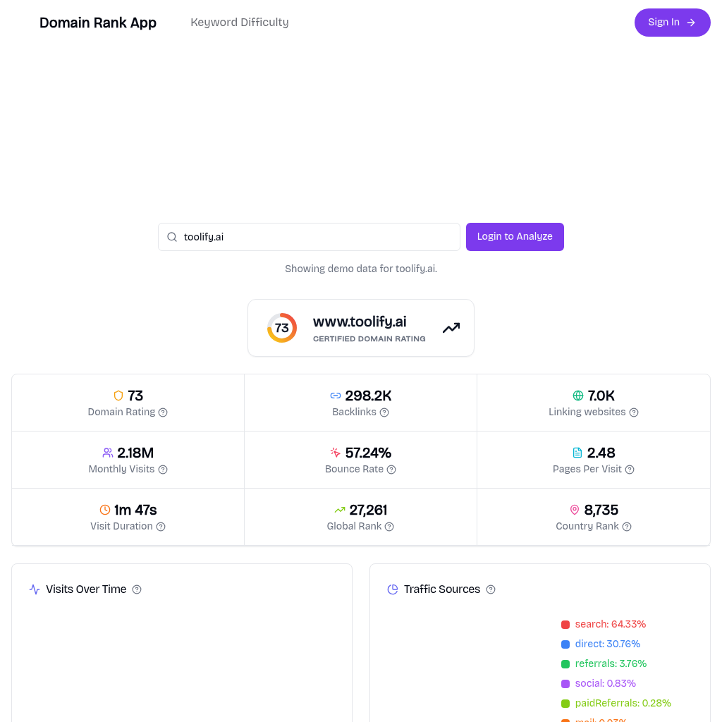 Domain Rank App - Domain Rank App - Popraw jakość domeny i zwiększ ruch